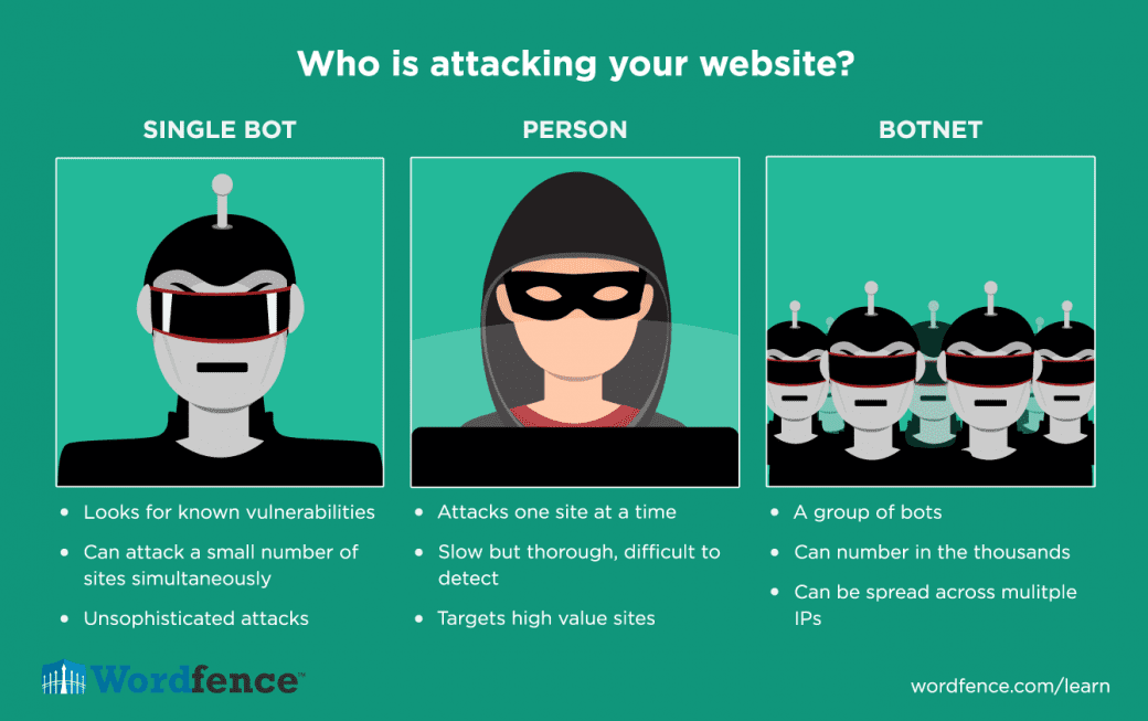How To Secure Your Wordpress Site Against Common Threats Blog